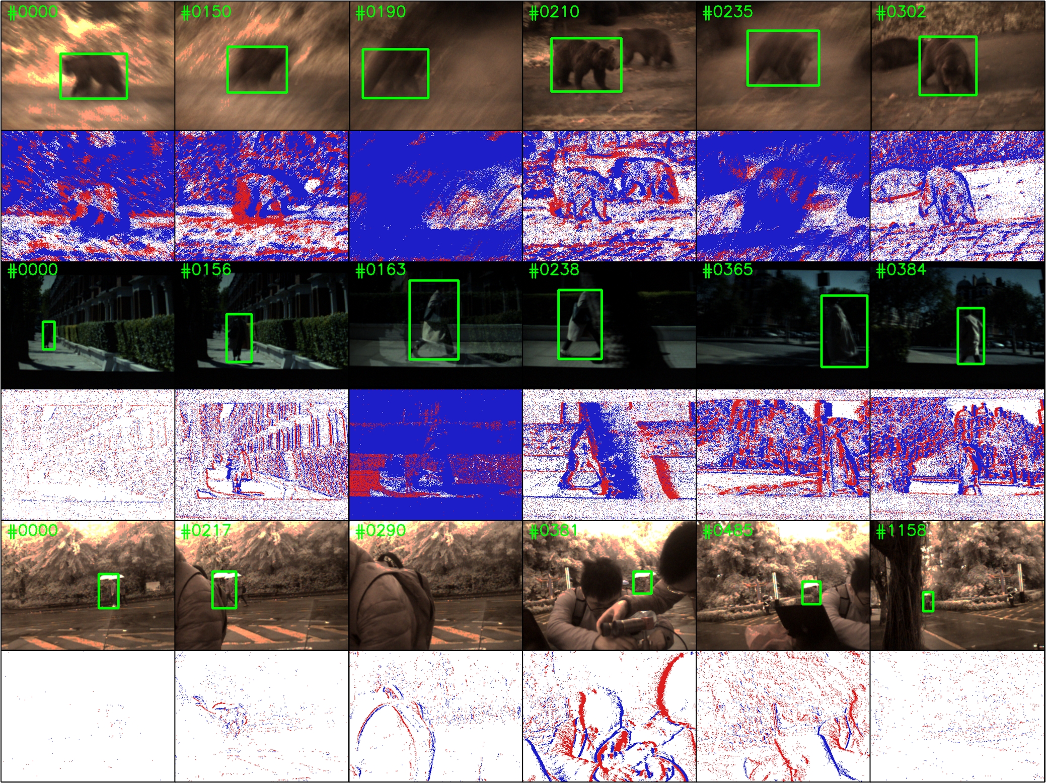 [2211.11010] Revisiting Color-Event based Tracking: A Unified Network, Dataset, and Metric