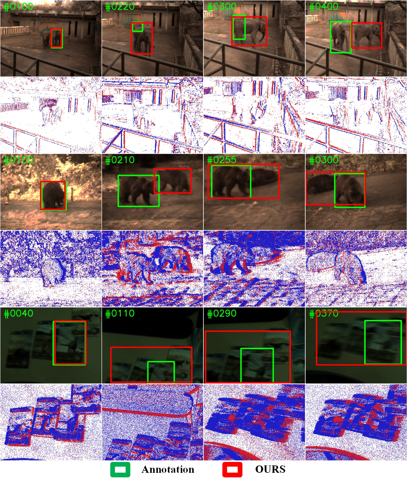 [2211.11010] Revisiting Color-Event based Tracking: A Unified Network ...