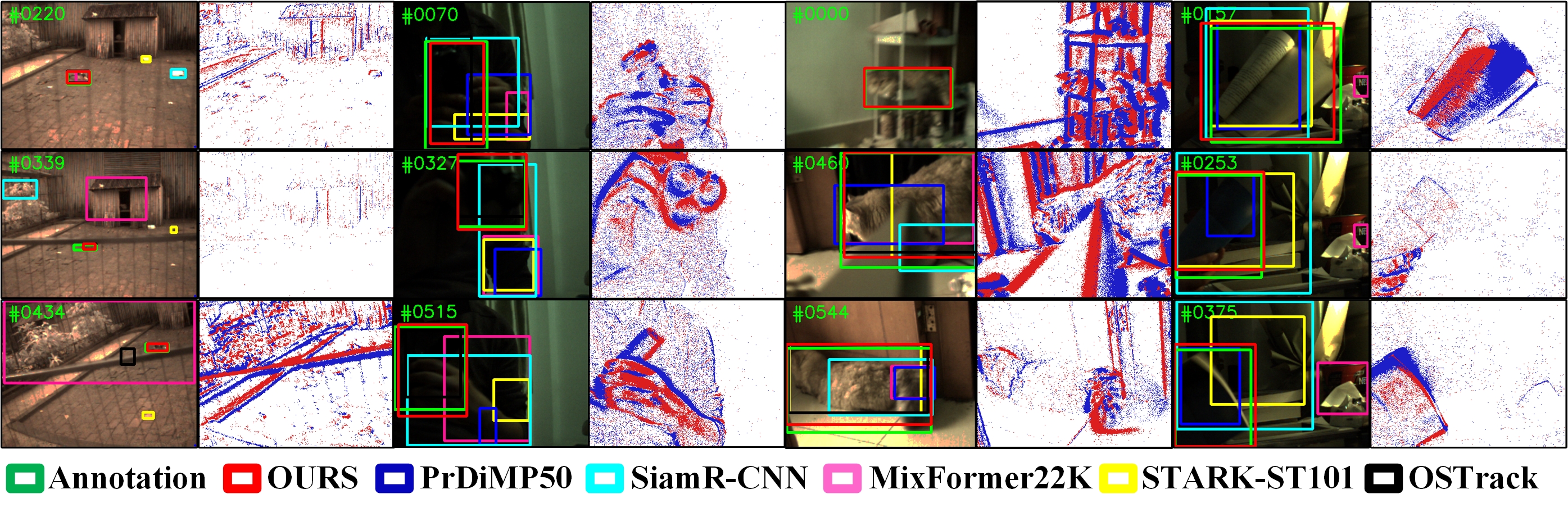 [2211.11010] Revisiting Color-Event based Tracking: A Unified Network ...