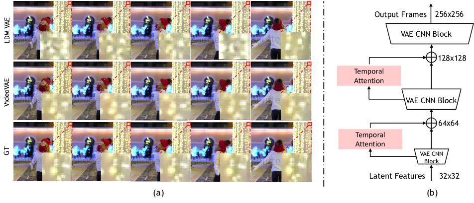 [2211.11018] MagicVideo: Efficient Video Generation With Latent Diffusion Models