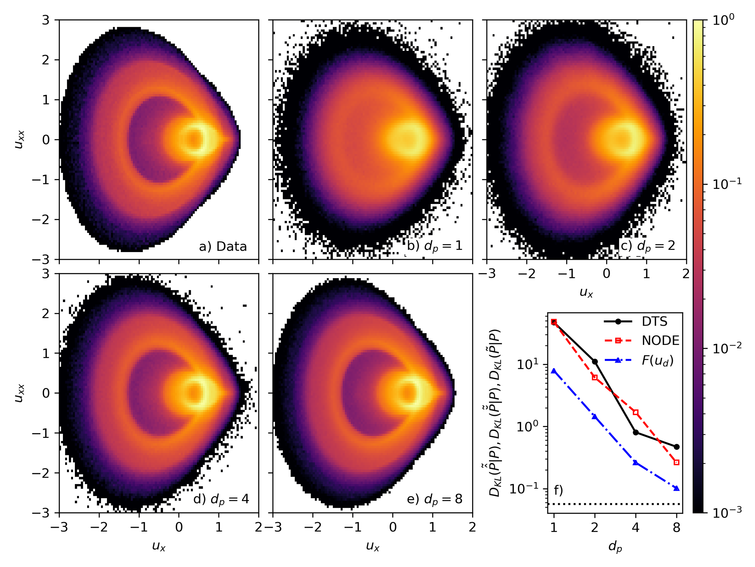 [2211.11061] Deep learning delay coordinate dynamics for chaotic attractors from partial ...