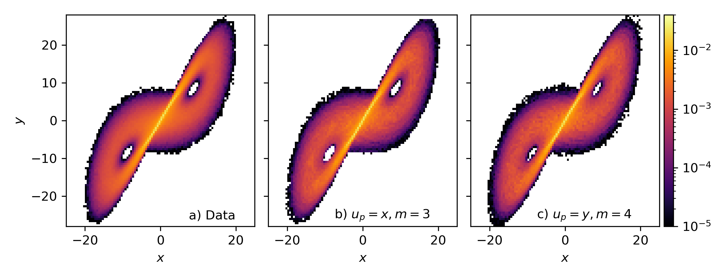 [2211.11061] Deep learning delay coordinate dynamics for chaotic attractors from partial ...