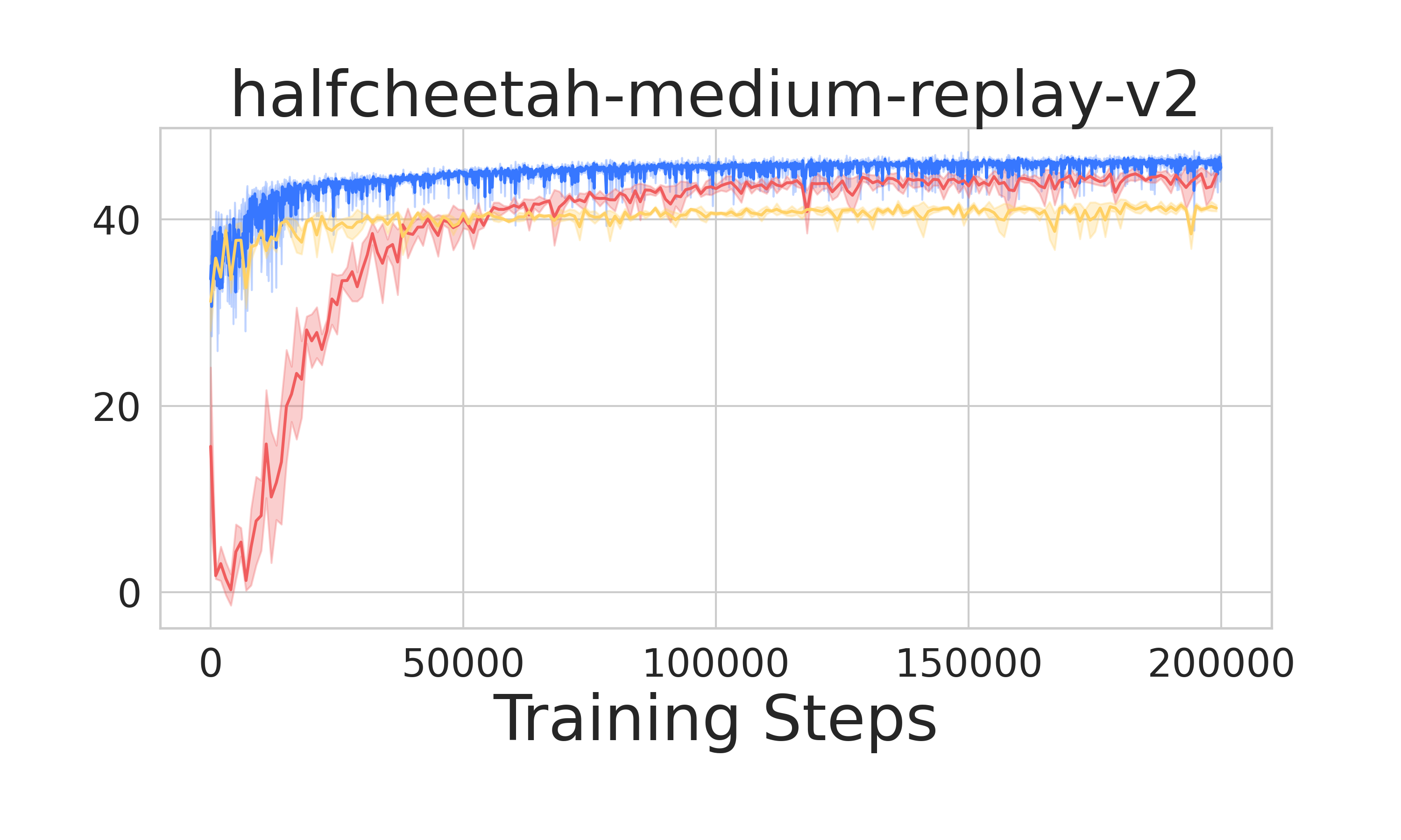 [2211.11096] Let Offline RL Flow: Training Conservative Agents in the Latent Space of ...