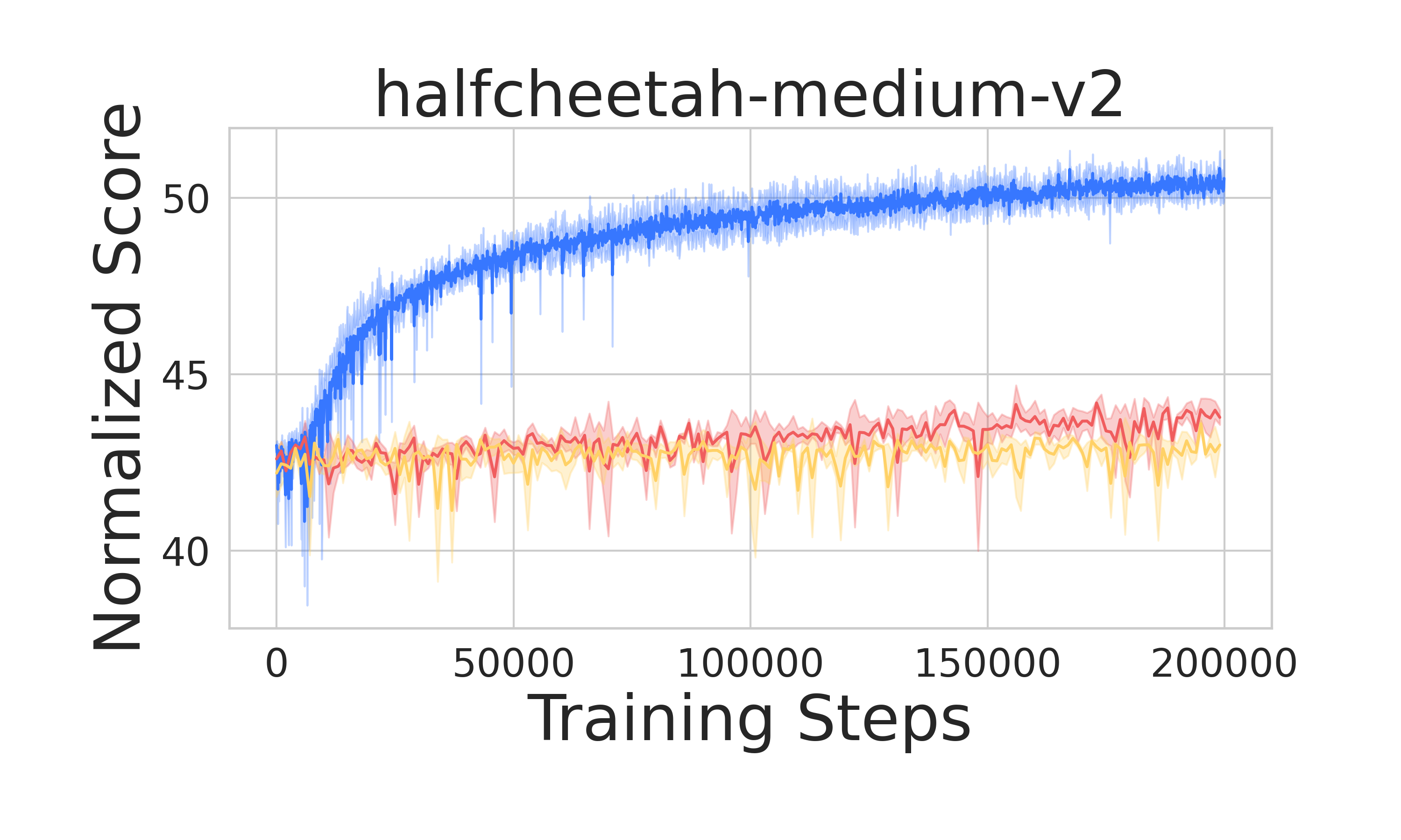 [2211.11096] Let Offline RL Flow: Training Conservative Agents in the ...