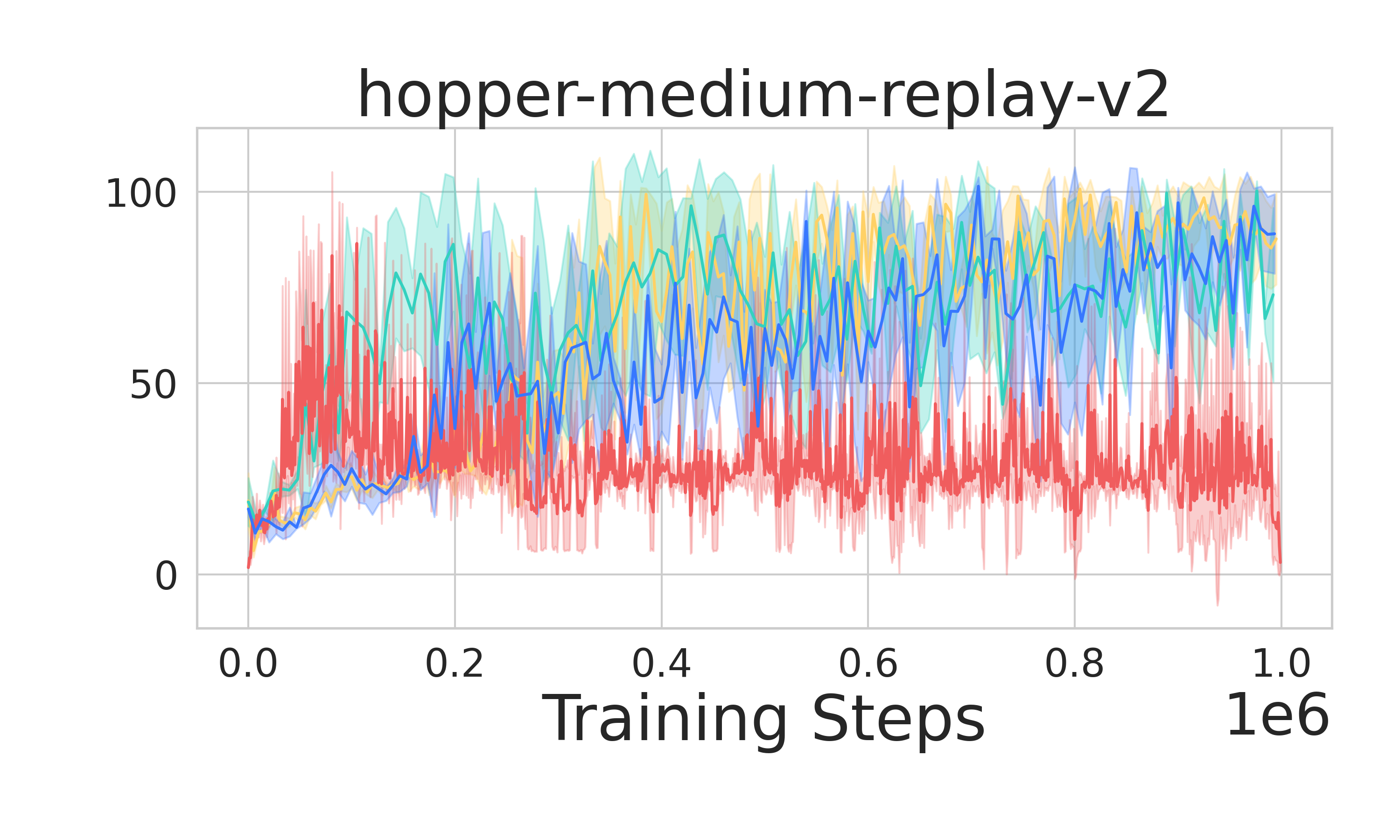 [2211.11096] Let Offline RL Flow: Training Conservative Agents in the ...