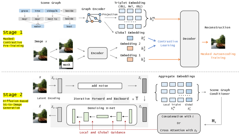 [2211.11138] Diffusion-Based Scene Graph to Image Generation with ...
