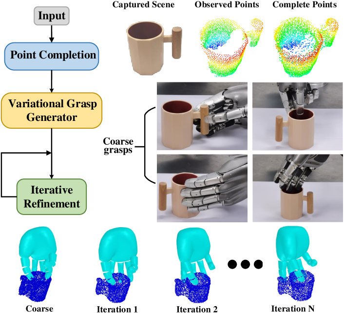 [2211.11154] DVGG: Deep Variational Grasp Generation for Dextrous Manipulation
