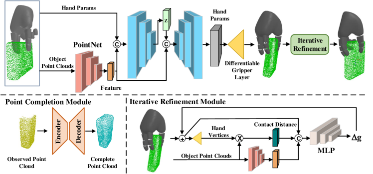 [2211.11154] DVGG: Deep Variational Grasp Generation for Dextrous Manipulation