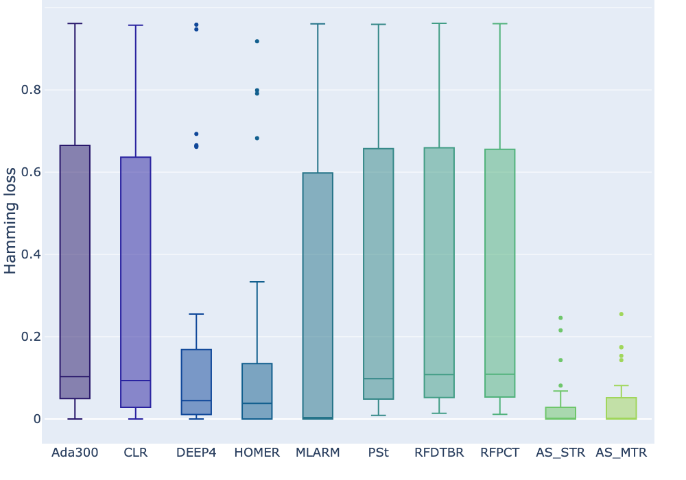 [2211.11227] Explainable Model-specific Algorithm Selection for Multi-Label Classification The ...