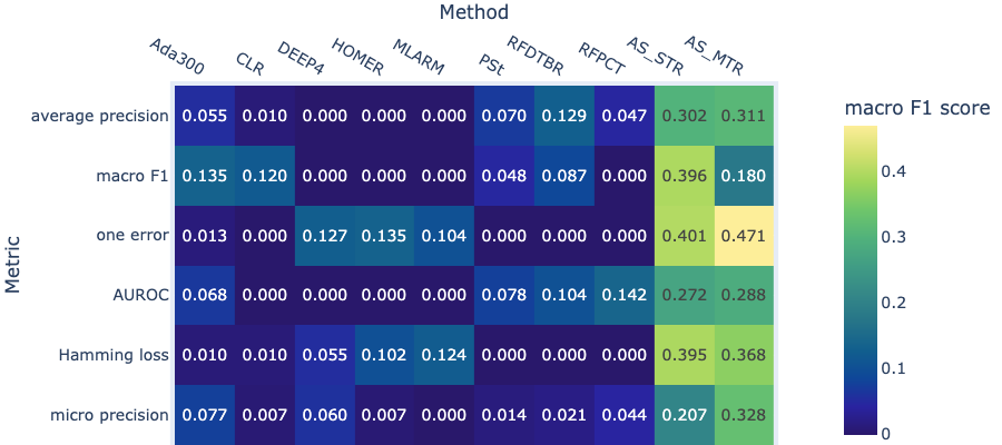 [2211.11227] Explainable Model-specific Algorithm Selection for Multi-Label Classification The ...