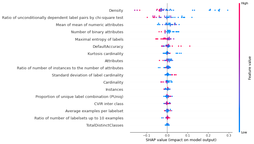 [2211.11227] Explainable Model-specific Algorithm Selection for Multi-Label Classification The ...