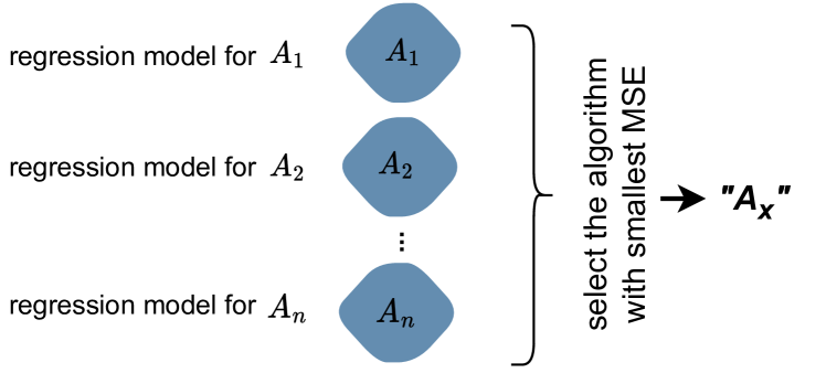 [2211.11227] Explainable Model-specific Algorithm Selection for Multi-Label Classification The ...