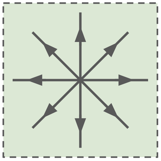 [2211.11417] DyNCA: Real-time Dynamic Texture Synthesis Using Neural Cellular Automata