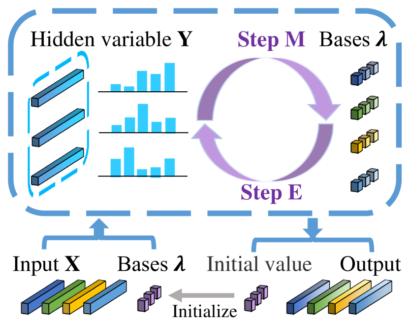[2211.11427] Expectation-Maximization Contrastive Learning for Compact ...