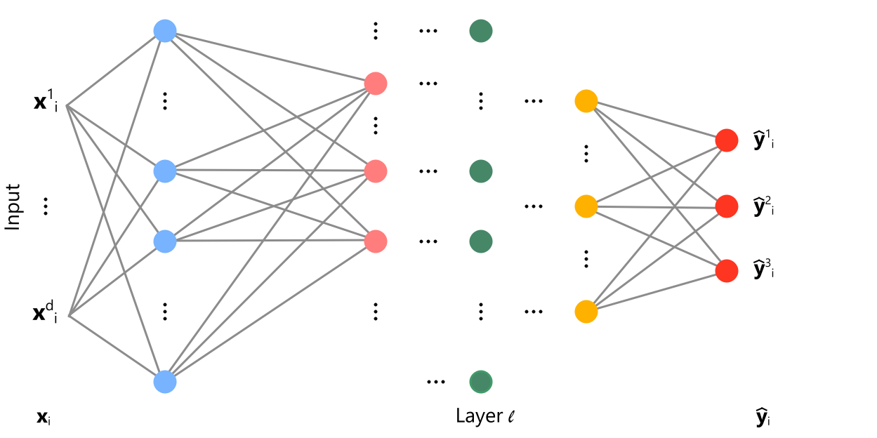 [2211.11865] Bayesian Learning for Neural Networks: an algorithmic survey