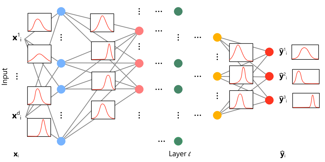 [2211.11865] Bayesian Learning for Neural Networks: an algorithmic survey