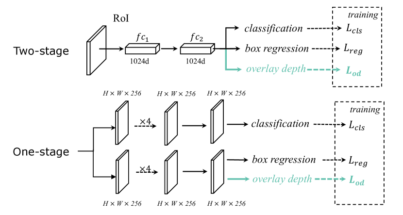 [2211.12110] Improving Crowded Object Detection via Copy-Paste