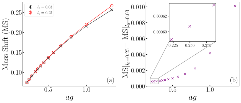 [2211.12169] Mass Renormalization of the Schwinger Model with Wilson ...