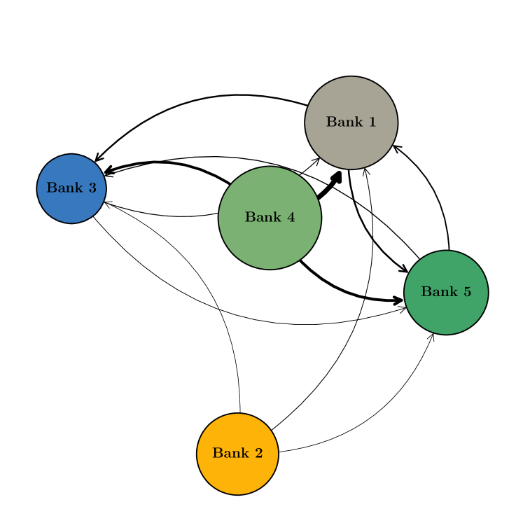 [2211.12404] Formation of Optimal Interbank Lending Networks under ...