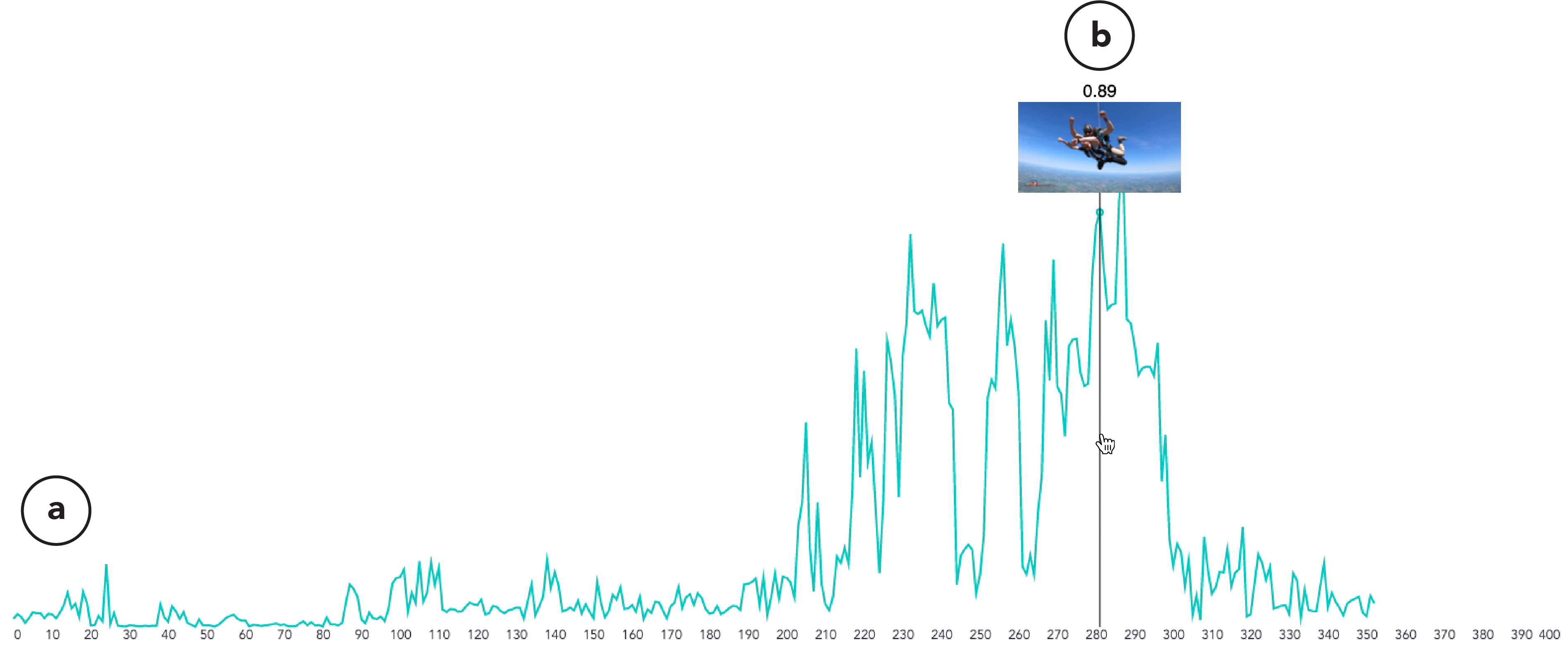 [2211.12493] Videogenic: Video Highlights via Photogenic Moments