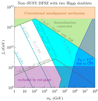 [2211.12517] Baryogenesis from Decaying Magnetic Helicity in Axiogenesis