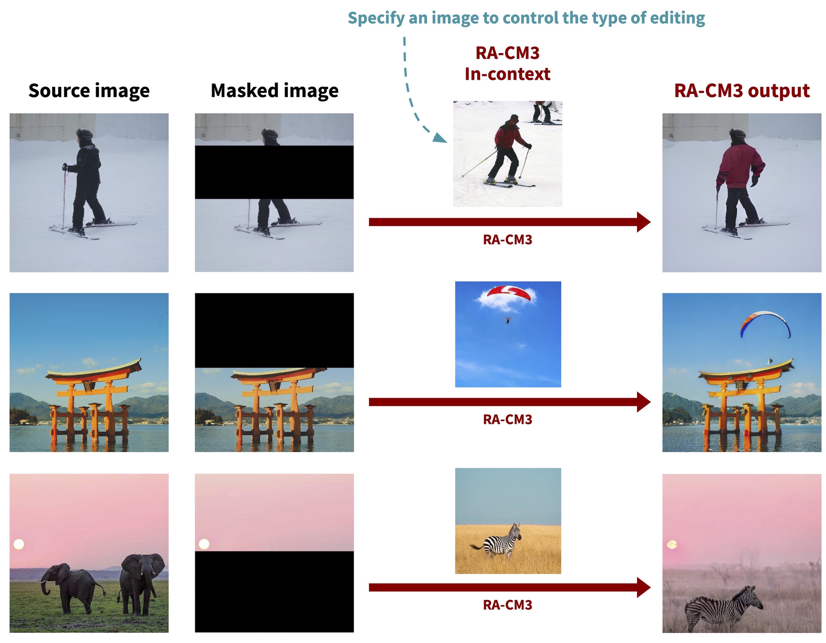 [2211.12561] Retrieval-Augmented Multimodal Language Modeling