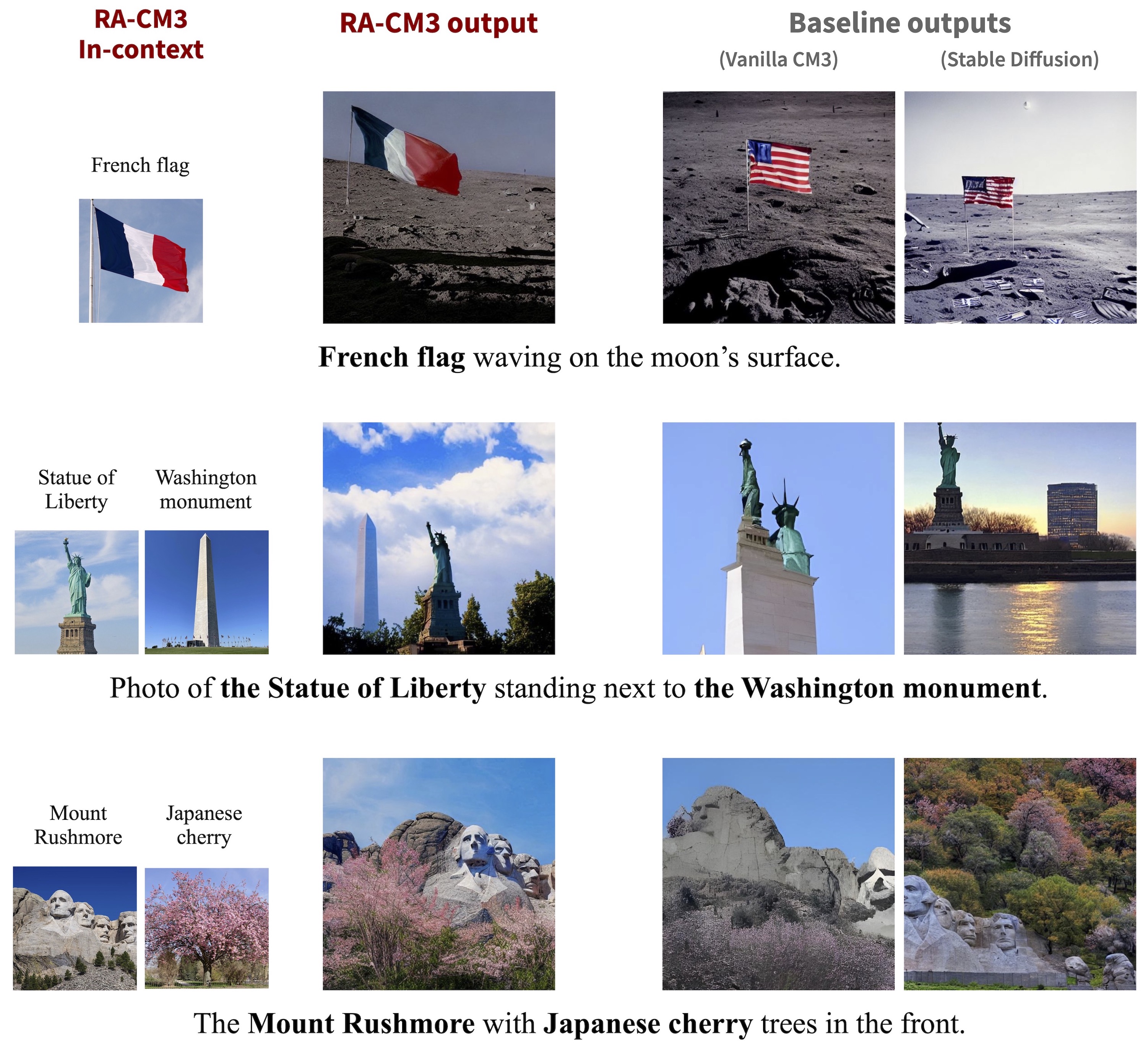 [2211.12561] Retrieval-Augmented Multimodal Language Modeling