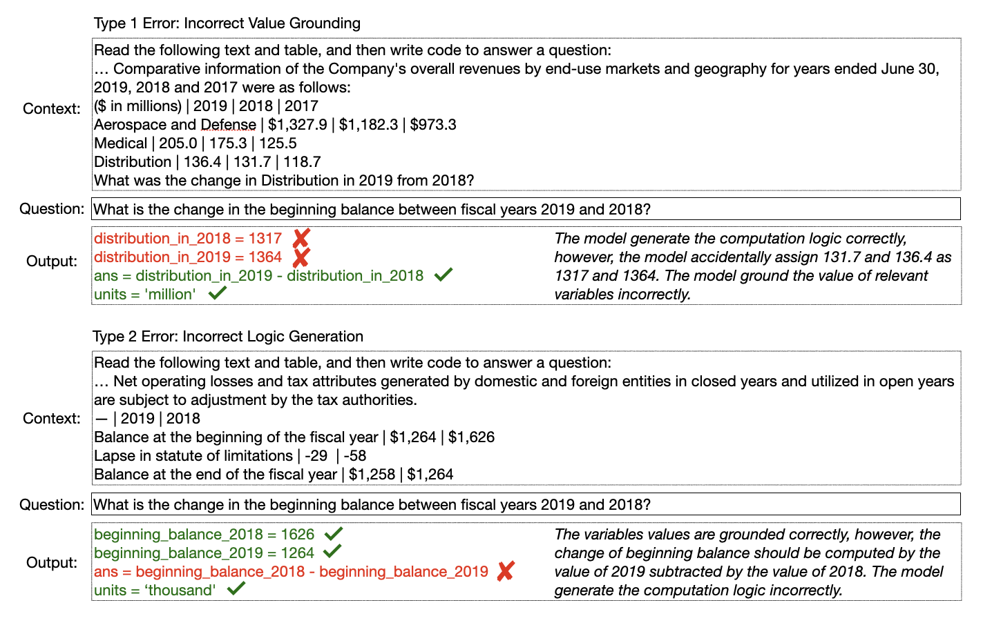 [2211.12588] Program of Thoughts Prompting: Disentangling Computation from Reasoning for ...