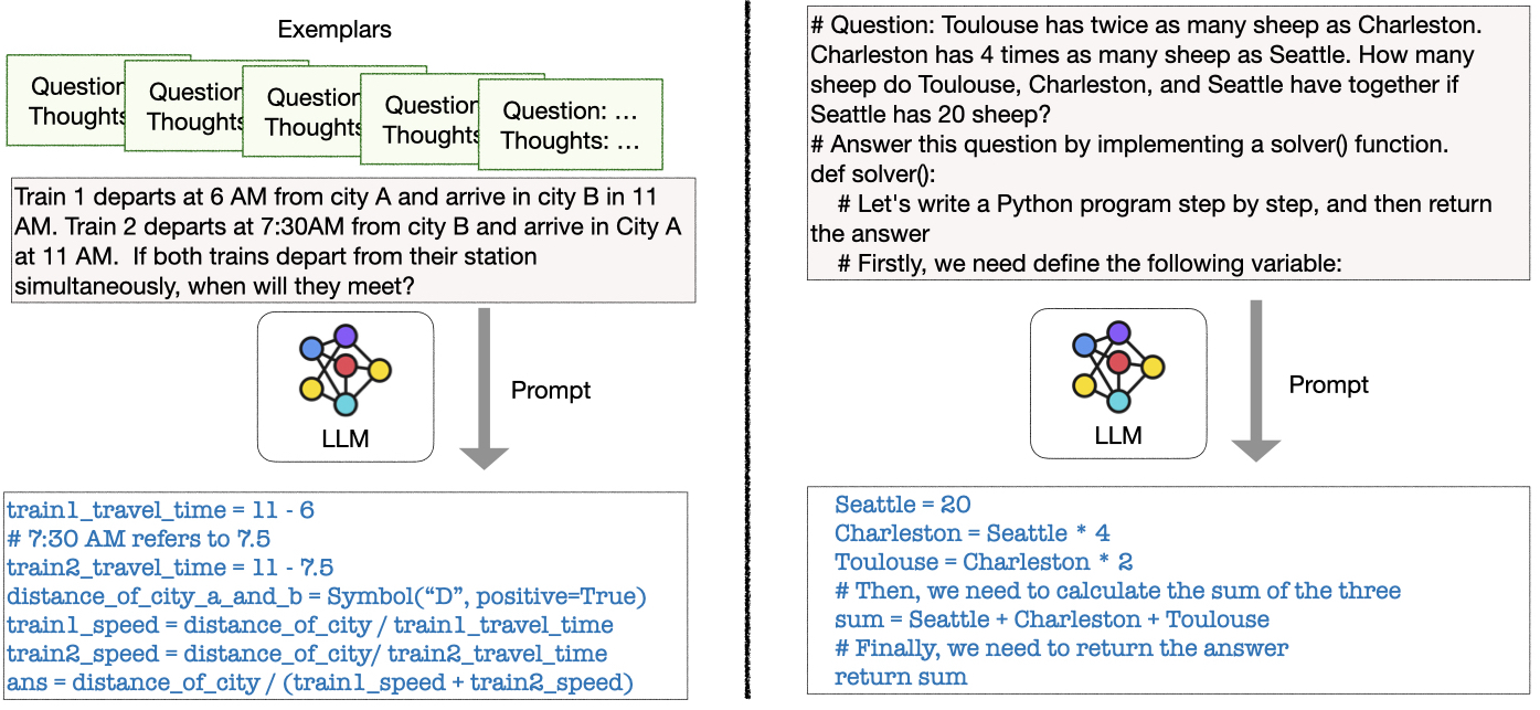 [2211.12588] Program of Thoughts Prompting: Disentangling Computation from Reasoning for ...