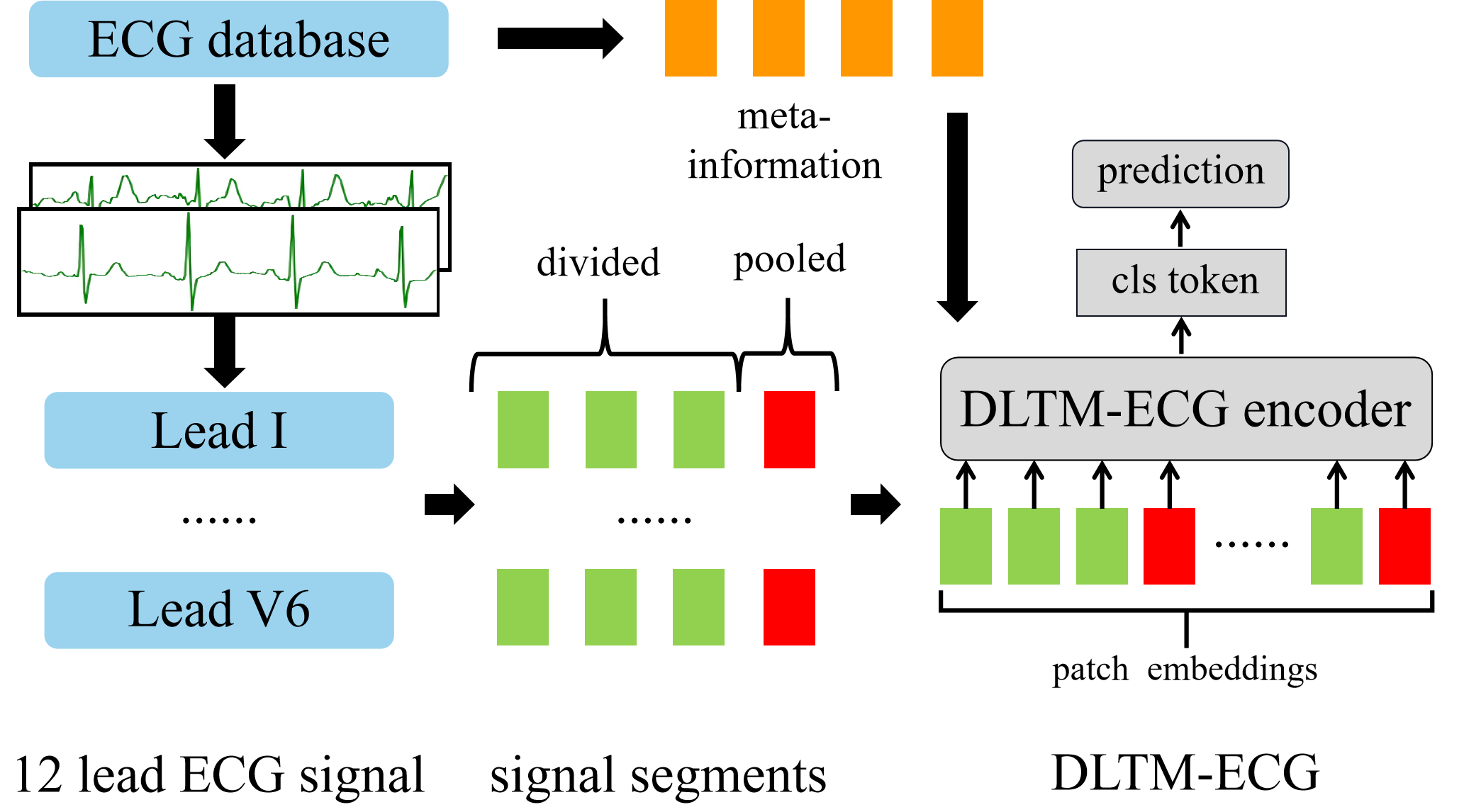 [2211.12777] A Dual-Scale Lead-Separated Transformer with Lead ...
