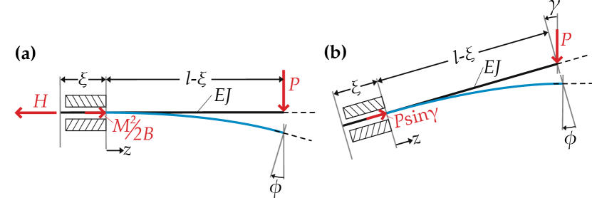 [2211.12811] Configurational forces on elastic structures