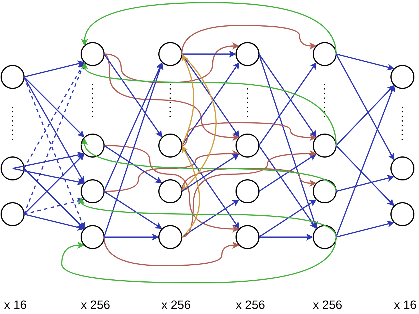 [2211.12935] Functional Connectome: Approximating Brain Networks with ...