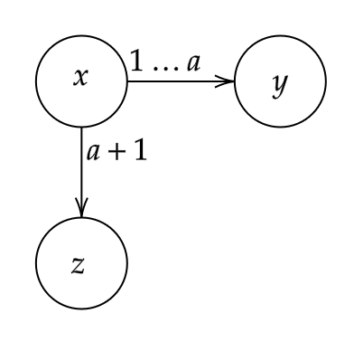 [2211.12982] The Stochastic Arrival Problem