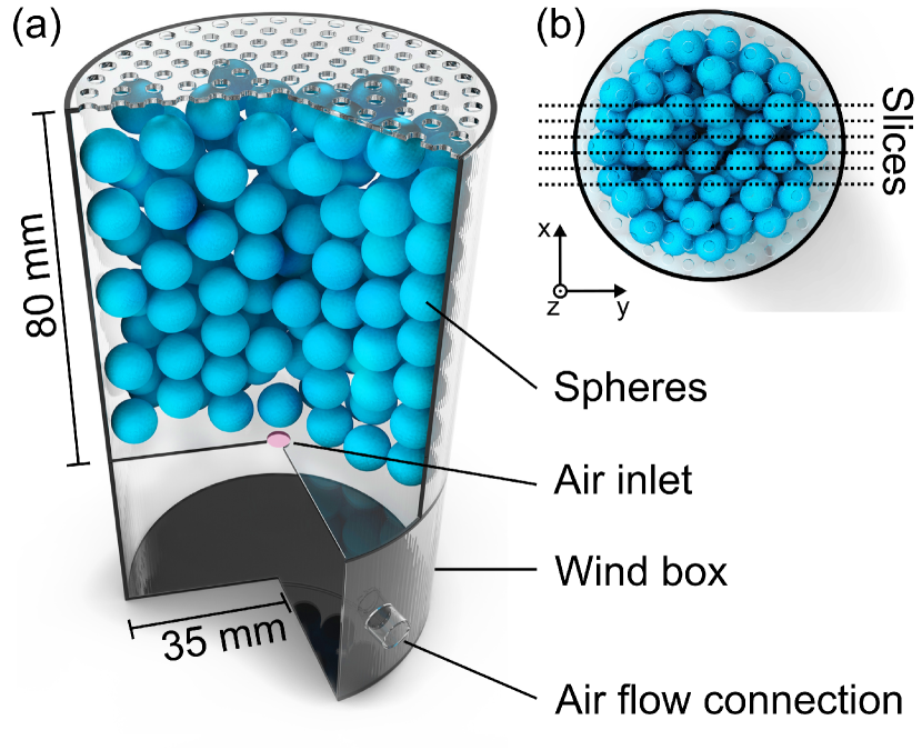 [2211.13599] Temperature distribution in a gas-solid fixed bed probed ...