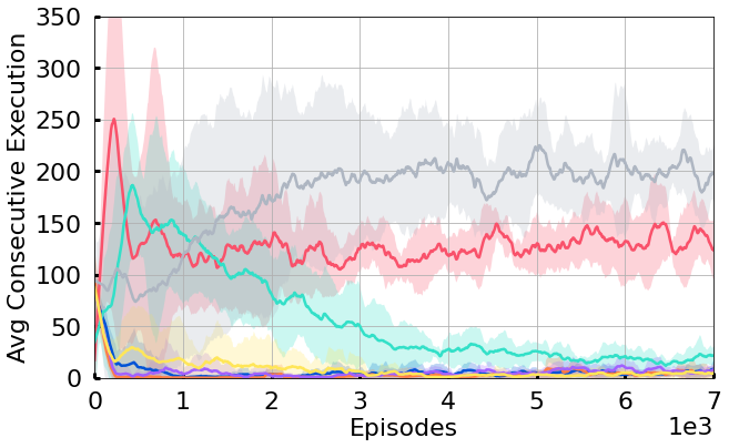 [2211.13743] SkillS: Adaptive Skill Sequencing for Efficient Temporally ...