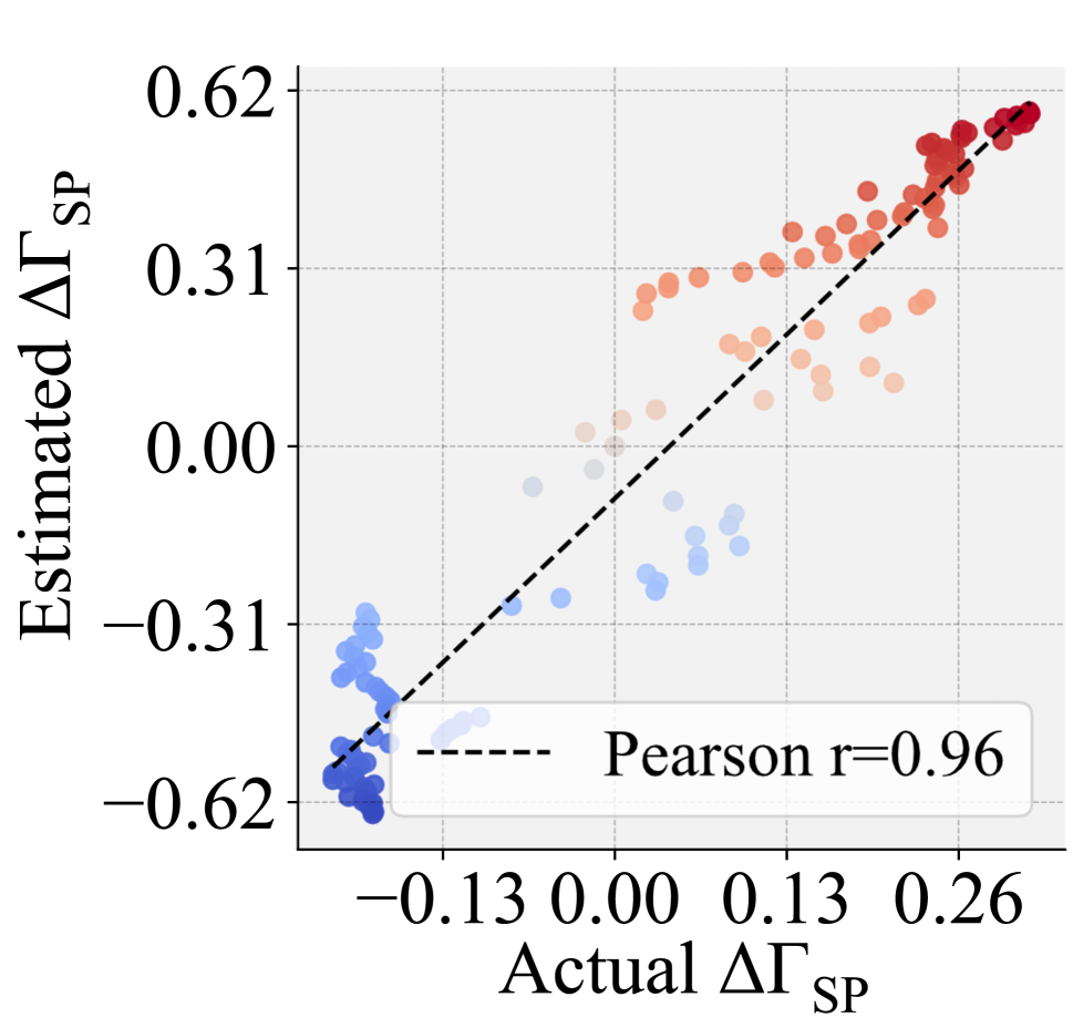 [2211.14383] Interpreting Unfairness in Graph Neural Networks via Training Node Attribution