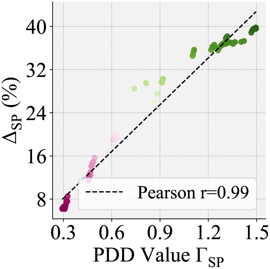 [2211.14383] Interpreting Unfairness in Graph Neural Networks via Training Node Attribution