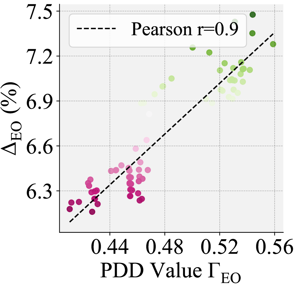 [2211.14383] Interpreting Unfairness in Graph Neural Networks via Training Node Attribution