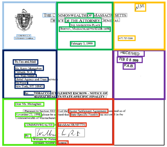 [2211.14777] Alignment-Enriched Tuning for Patch-Level Pre-trained Document Image Models