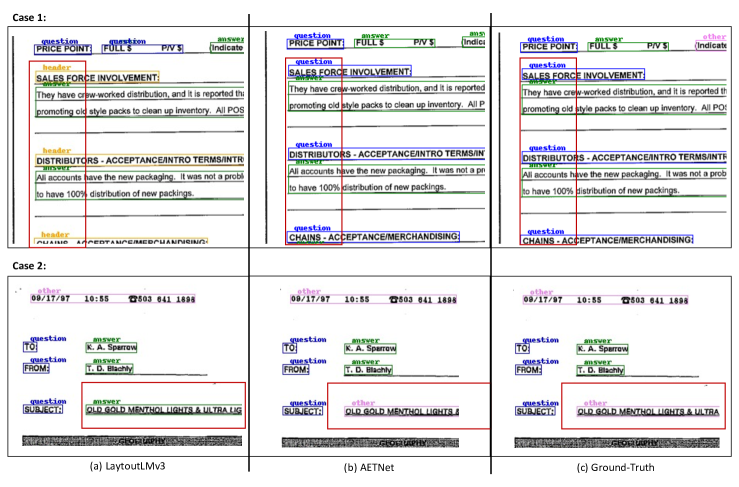 [2211.14777] Alignment-Enriched Tuning for Patch-Level Pre-trained Document Image Models