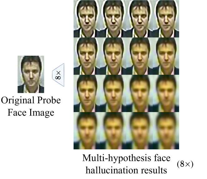 [2211.15225] Meet-in-the-middle: Multi-scale upsampling and matching for cross-resolution face ...