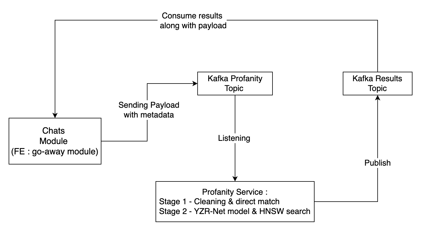 [2211.15532] YZR-net : Self-supervised Hidden representations Invariant ...