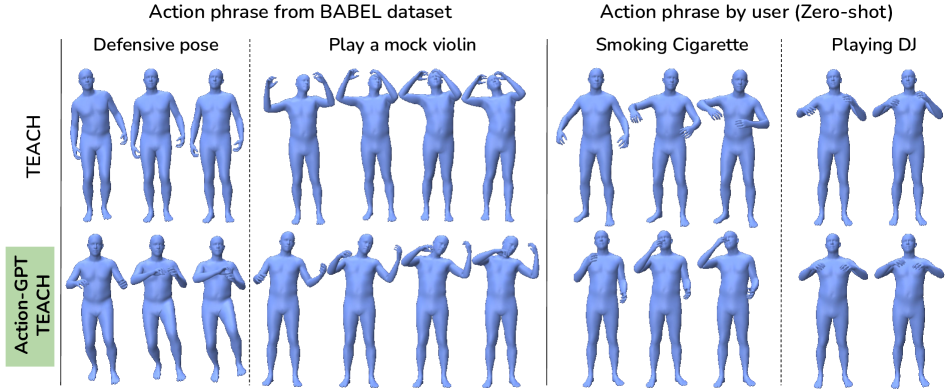 [2211.15603] Action-GPT: Leveraging Large-scale Language Models for Improved and Generalized ...