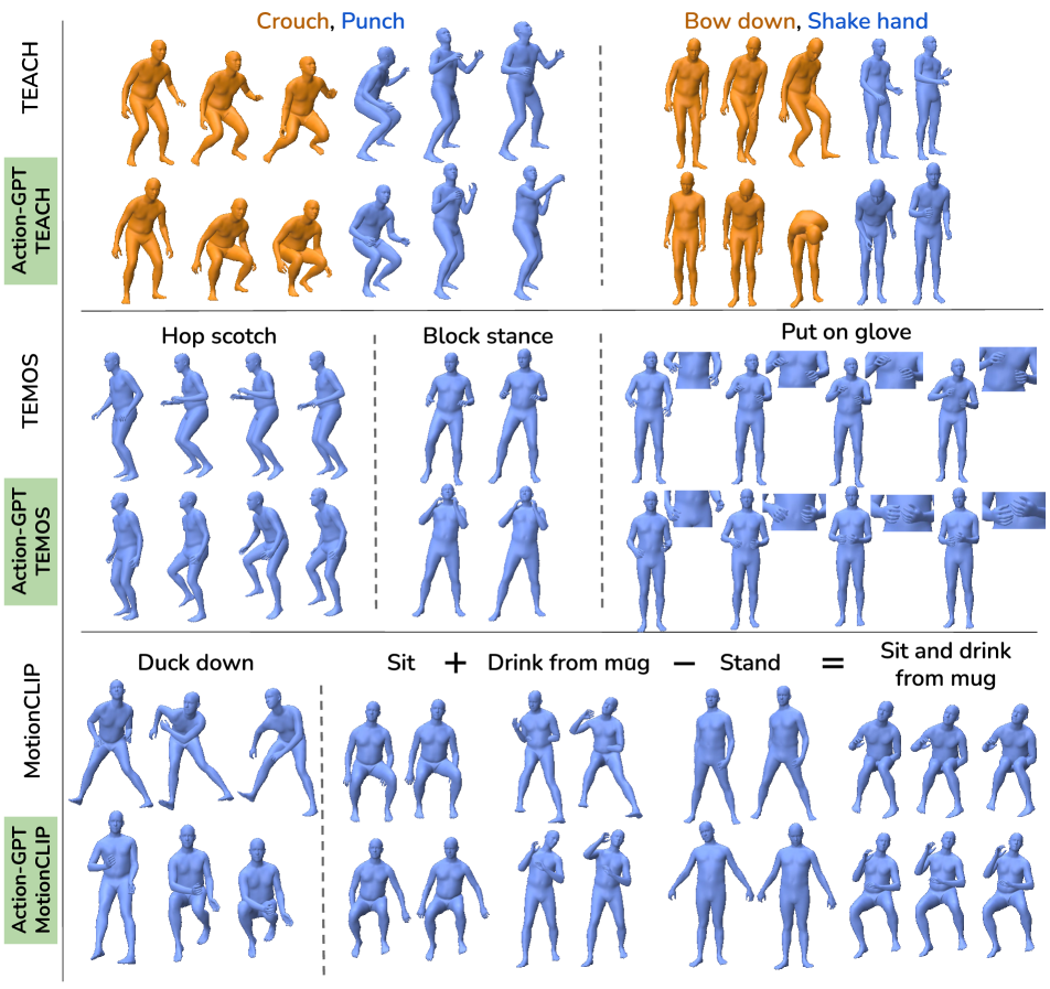 [2211.15603] Action-GPT: Leveraging Large-scale Language Models for Improved and Generalized ...