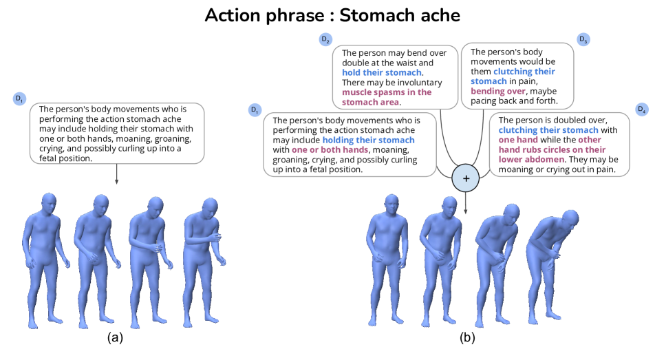 [2211.15603] Action-GPT: Leveraging Large-scale Language Models for Improved and Generalized ...