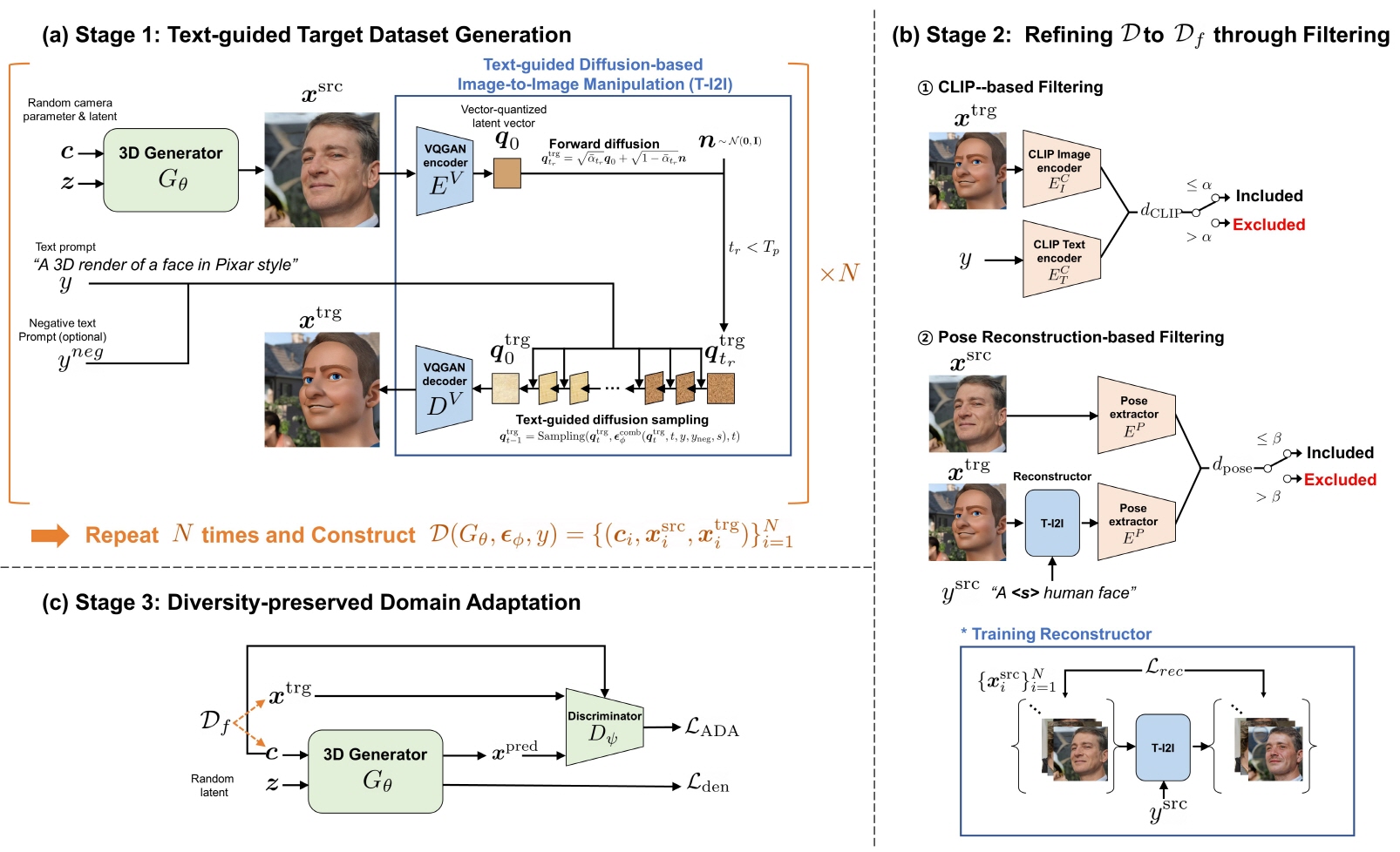 [2211.16374] DATID-3D: Diversity-Preserved Domain Adaptation Using Text ...
