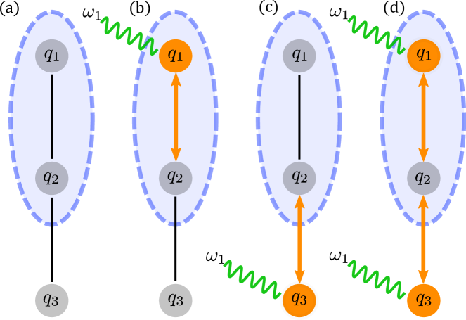[2211.16439] Analogue Quantum Simulation with Fixed-Frequency Transmon ...
