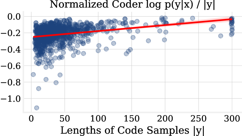[2211.16490] Coder Reviewer Reranking for Code Generation