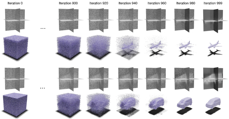 [2211.16677] 3D Neural Field Generation using Triplane Diffusion
