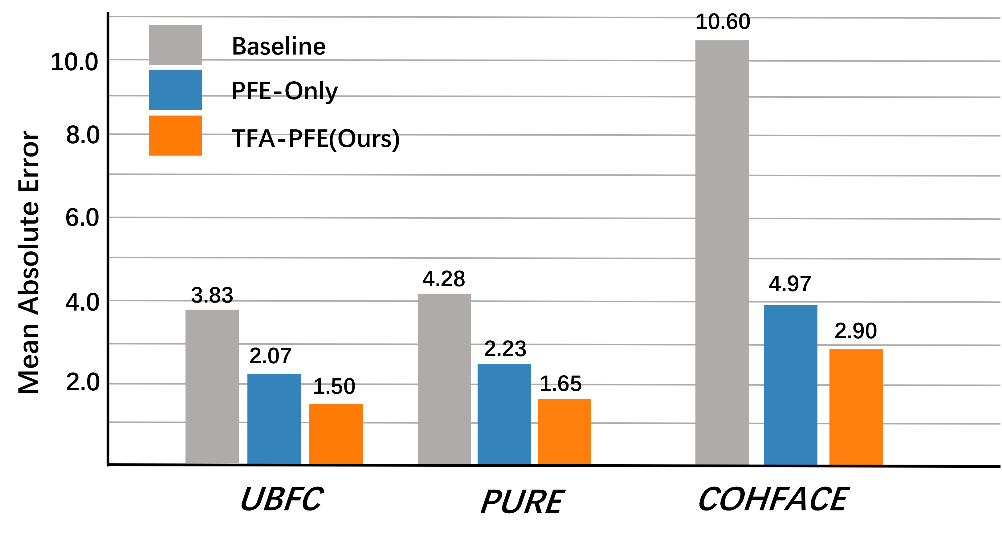 [2211.16922] Learning Motion-Robust Remote Photoplethysmography through Arbitrary Resolution Videos